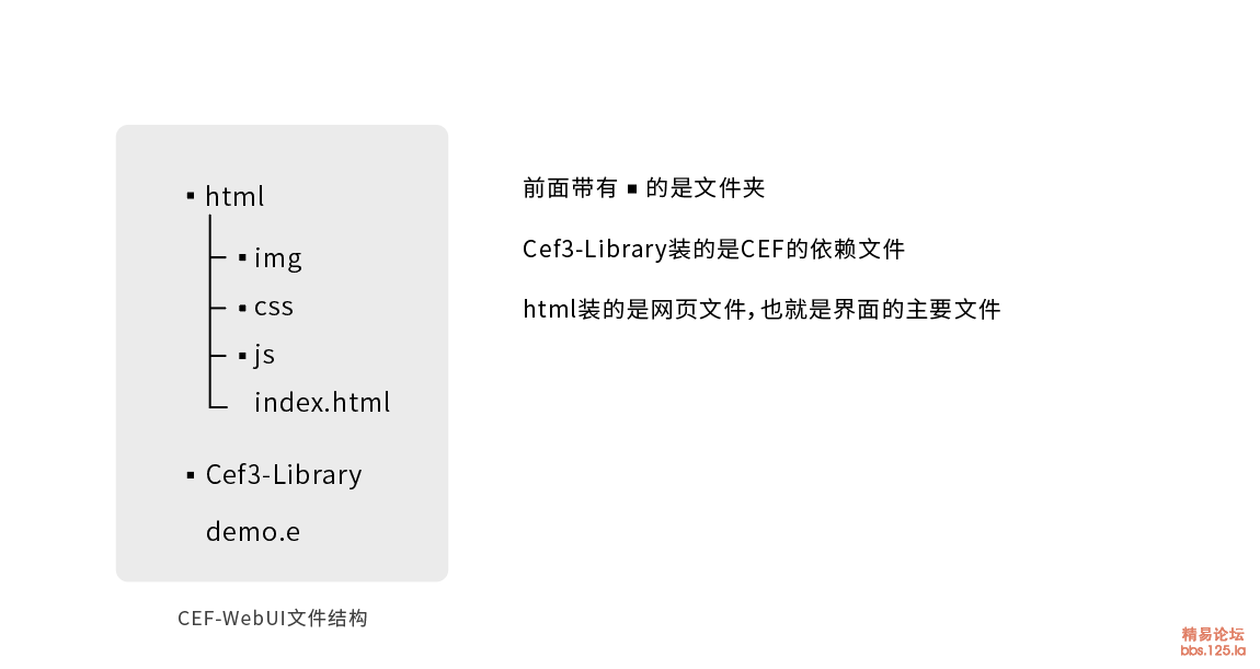 易语言WebUI教程 —— 入门简介-CSDN博客