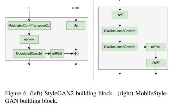 压缩版styleGAN（Mobile StyleGAN）参数更少、计算复杂度更低_mobilestylegan-CSDN博客