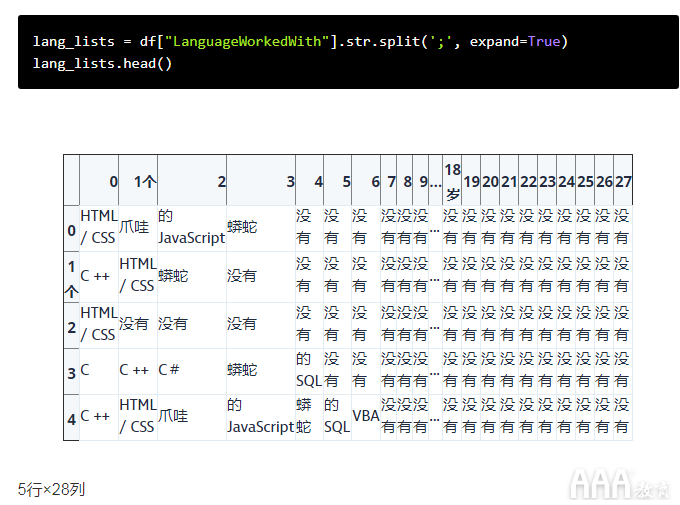 零基础小白如何使用python分析调查数据python调查问卷分析 Csdn博客