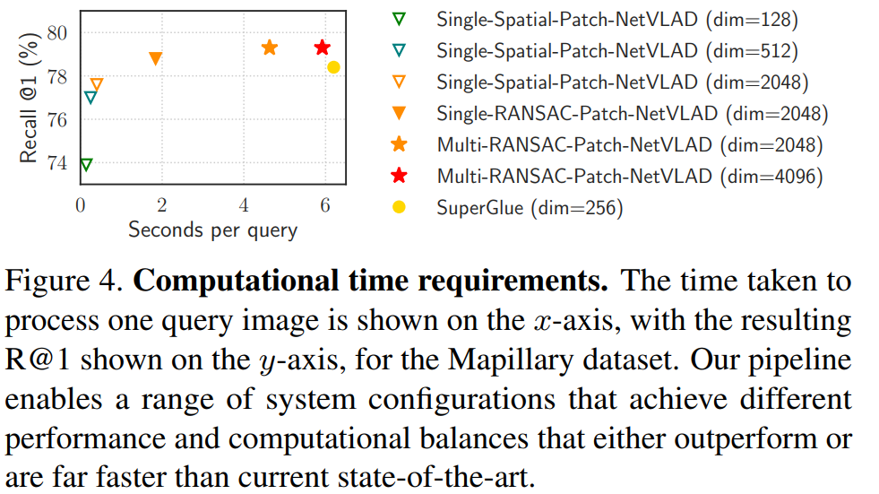 Patch-NetVLAD论文阅读_netvlad输入64×64可以吗?-CSDN博客