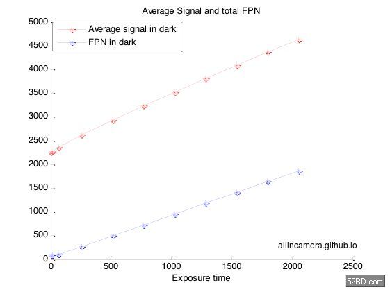 FPN固定模式噪声_fpn噪声-CSDN博客