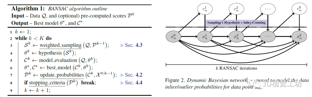 别再用RANSAC了，看看最新开源的顶会采样方案！_ransac 改进-CSDN博客