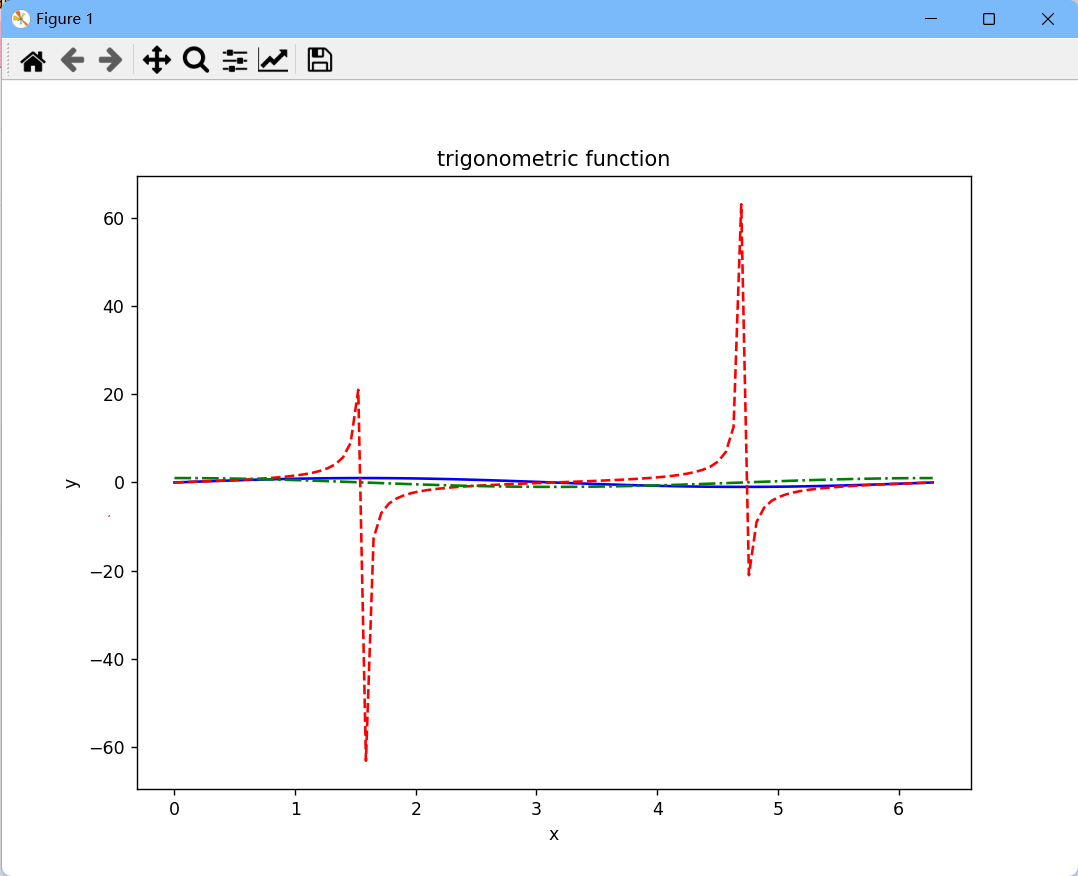 Python科学计算：绘图2_fig.show()-CSDN博客