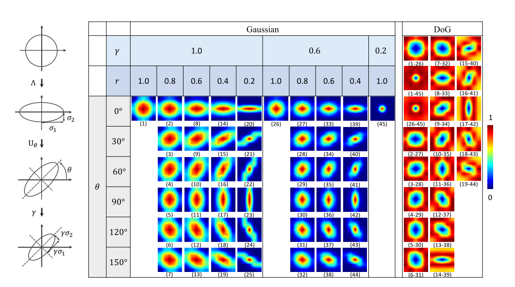 Linearly-Assembled Pixel-Adaptive Regression Network for Single Image ...