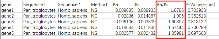 使用 KaKs Calculator 计算 KaKs 的衍生问题解答_kakscalculator-CSDN博客