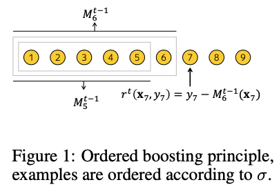 Catboost-算法原理_catboost算法原理-CSDN博客