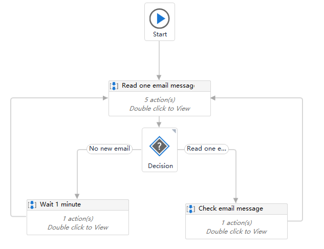 谈谈邮件触发器-Mail Trigger_foxmail 触发器-CSDN博客