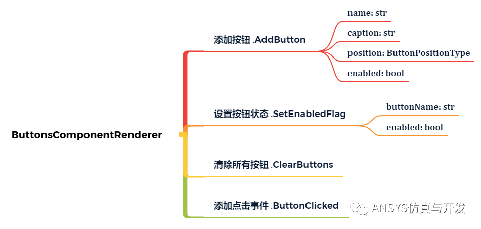 Bootstrap按钮点击事件act开发指南自定义按钮组件健康和谐男哥的博客 Csdn博客 