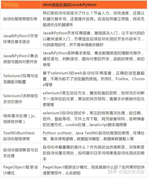 学了python的心得体会200字初学python的感悟500字 Csdn博客 9297