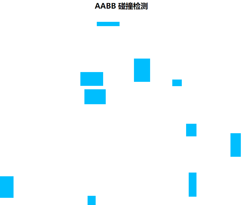 二维碰撞检测matlab,二维AABB box碰撞检测和优化-CSDN博客