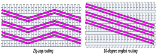 玻纤效应科普_怎么计算pcb板玻纤效应强度-CSDN博客