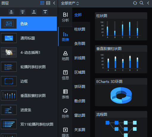数据可视化datav使用教程文档1_datav文档-CSDN博客