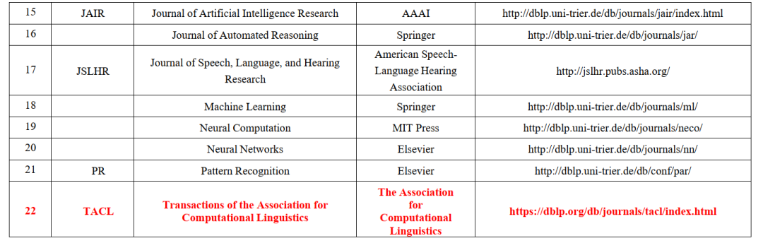 CCF论文列表(2022拟定)大更新！MICCAI空降B类！PRCV空降C类！ICLR继续陪跑...-CSDN博客
