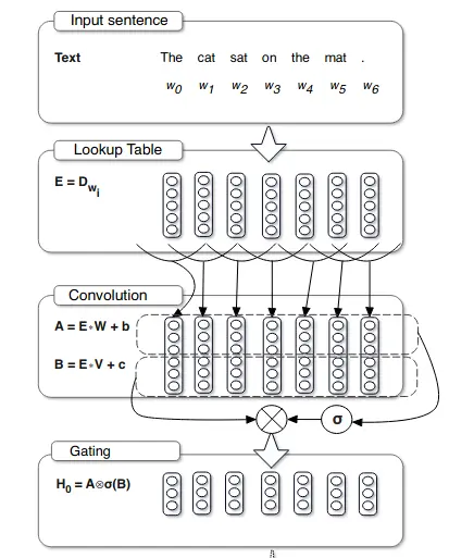 大模型系列：SwiGLU激活函数与GLU门控线性单元原理解析-CSDN博客