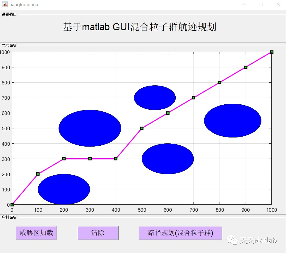 【无人机】基于混合粒子群算法求解无人机航迹规划问题附Matlab代码_基于混合粒子群算法的 matlab-CSDN博客
