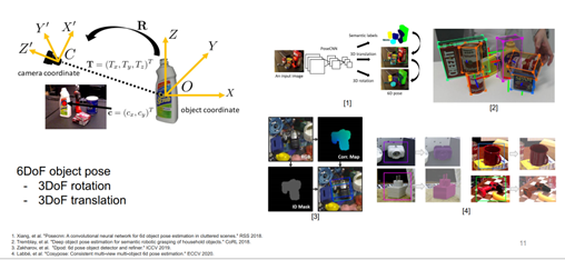 SLAM技术支持的物体6Dof位姿估计的自训练方法-CSDN博客