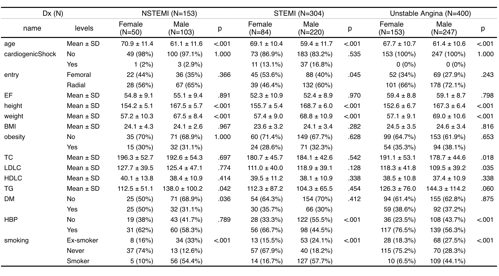 Autoreg 自带统计值的table1（一） Csdn博客 