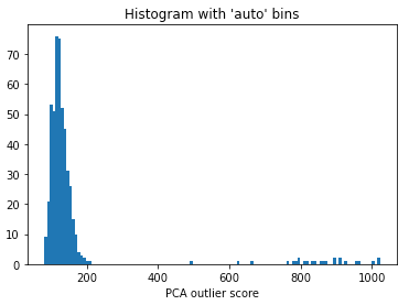 异常检测系列：主成分分析PCA异常值分数检测_pyod主成分分析-CSDN博客