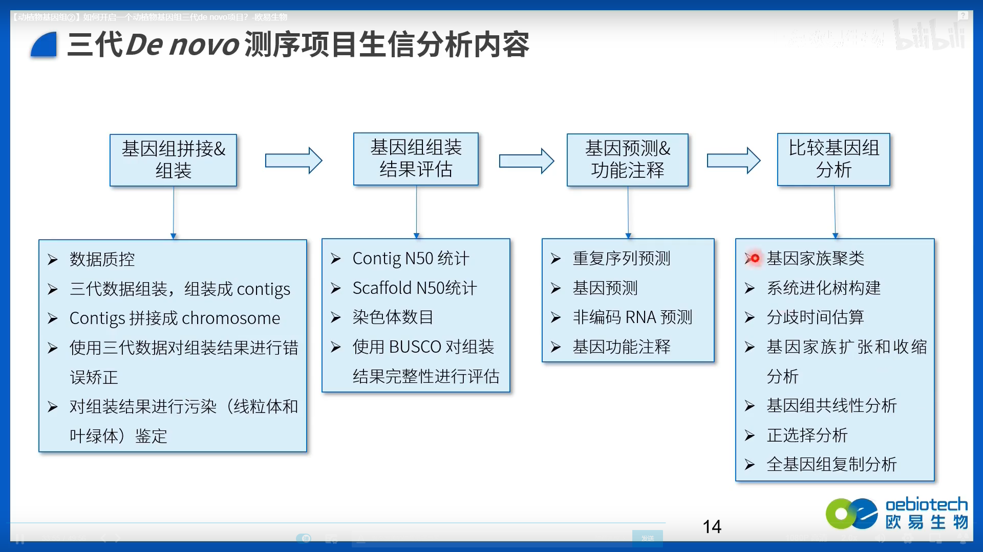 Pacbio三代基因组组装简介_pacbio三代测序组装基因组-CSDN博客