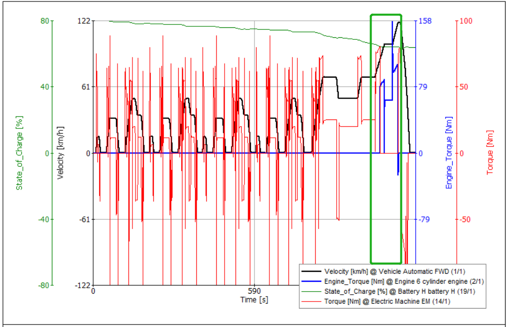 AVL Cruise从入门到秃头-如何快速搞定一个P2并联混动模型_王浮生不怕生-CSDN博客