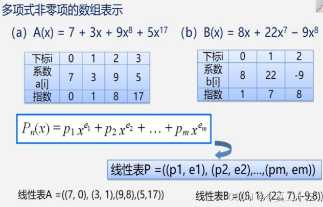 【数据结构】数据结构与算法基础 课程笔记 第二章 线性表在la中查找该元素②如果找不到则将其插入la的最后 Csdn博客 5167
