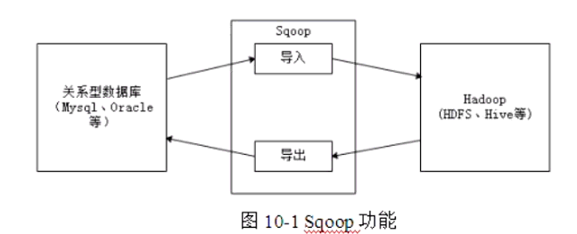 Sqoop 数据迁移sqoop结果表数据迁移 Csdn博客