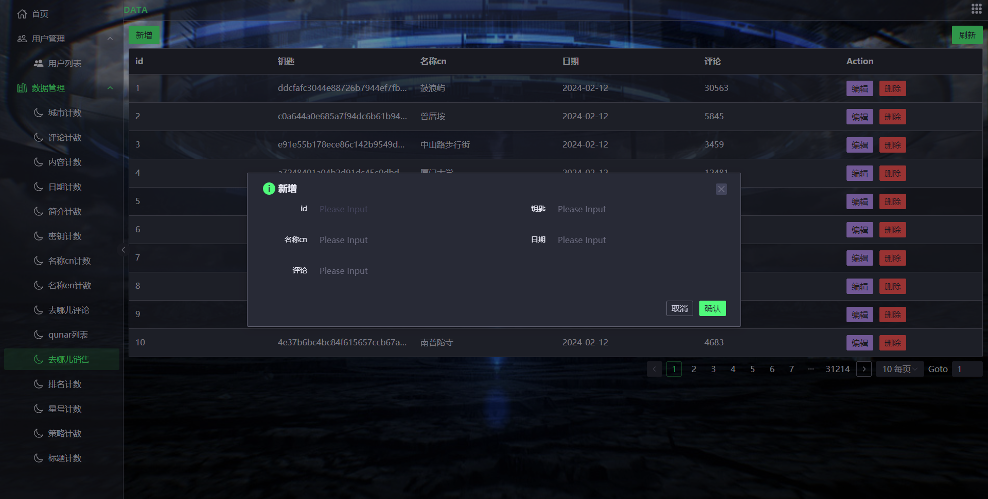 Python毕设之大数据项目 Django基于朴素贝叶斯实现的乡村旅游评论分析系统 Csdn博客
