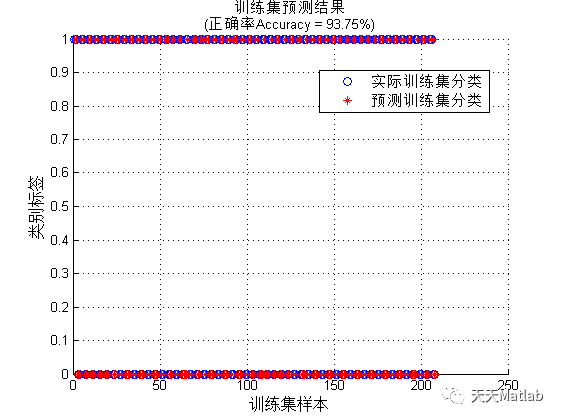 【rf分类】基于灰狼优化随机森林gwo Rf实现数据分类附matlab代码 Csdn博客