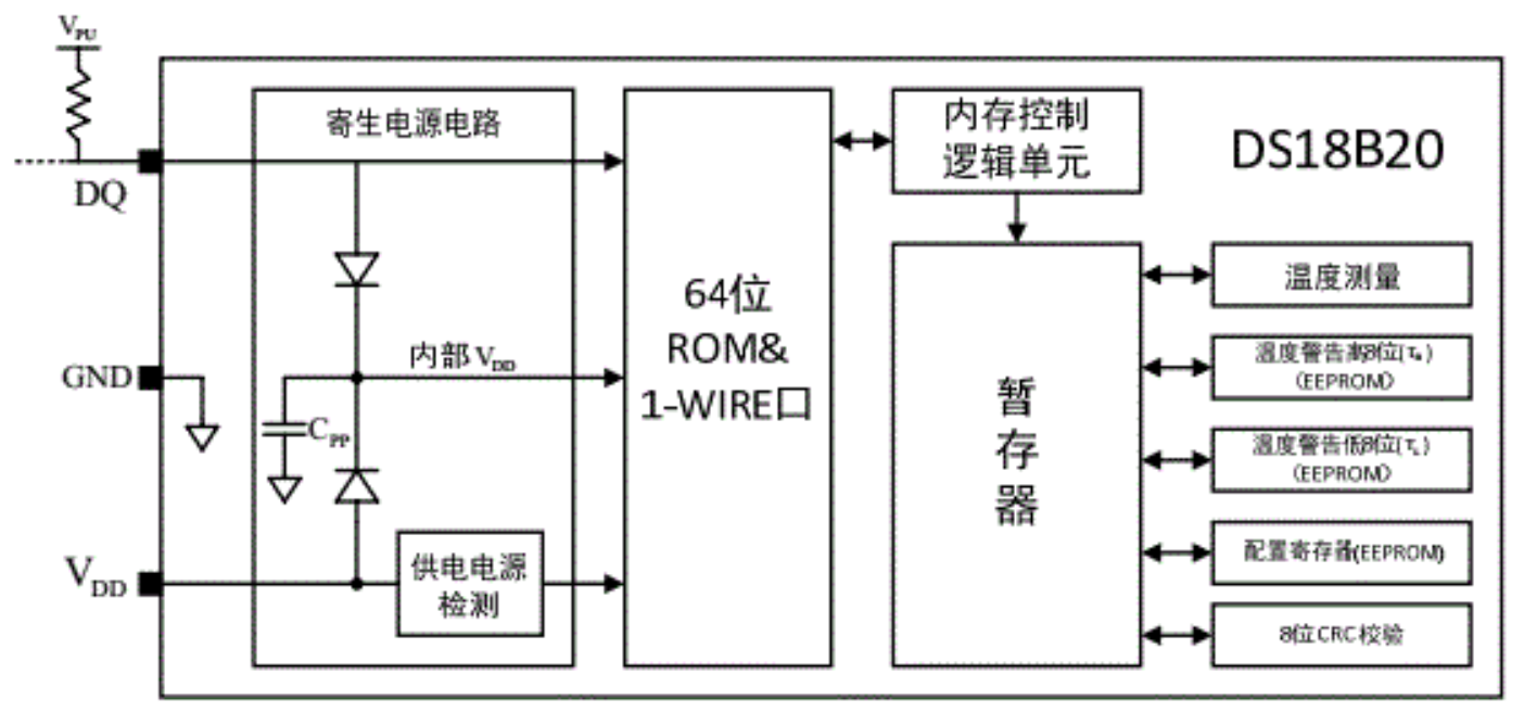 物联网AI MicroPython传感器学习 之 DS18B20温度传感器_太阳能水位水温传感器 micropython 驱动-CSDN博客