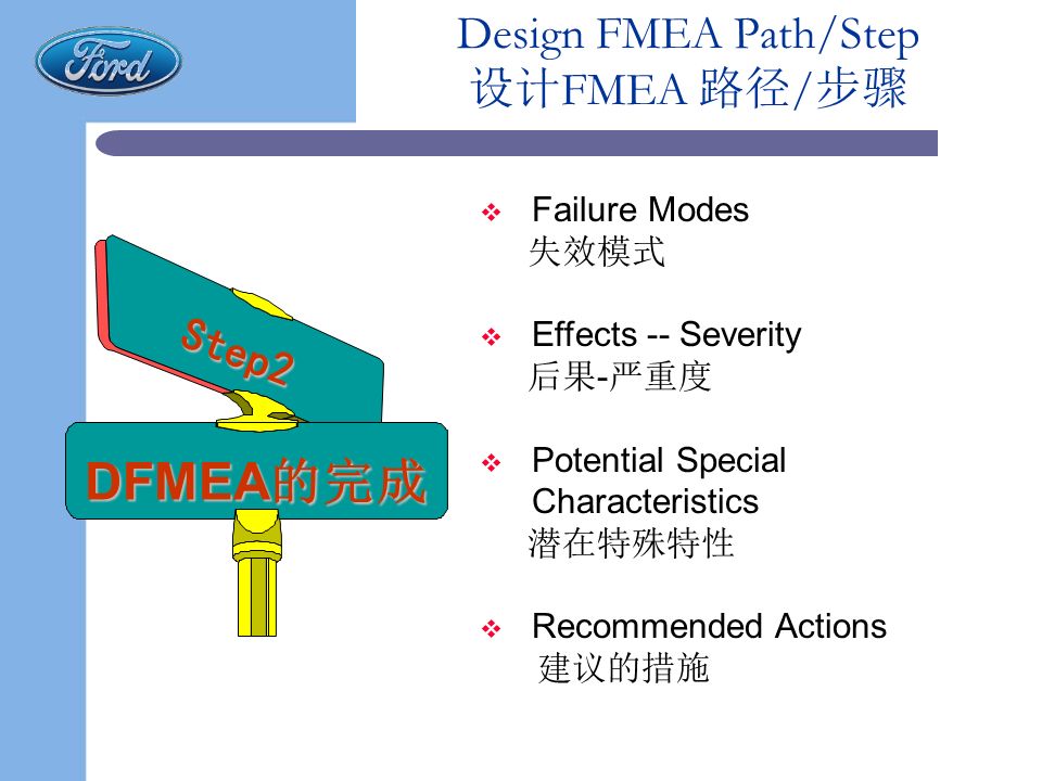 dfmea文件_福特教科书级的FMEA 及 DFMEA培训材料-CSDN博客