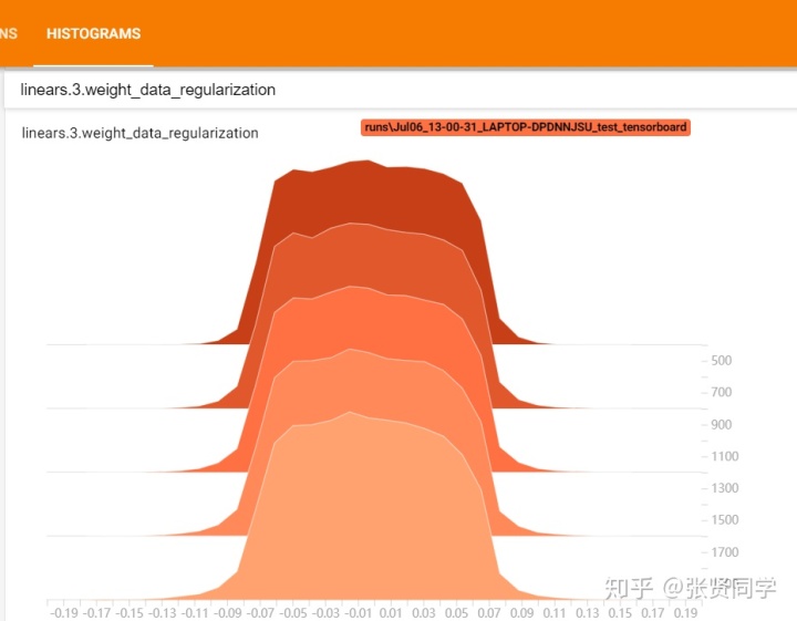 dropout层的作用_[PyTorch 学习笔记] 6.1 weight decay 和 dropout-CSDN博客