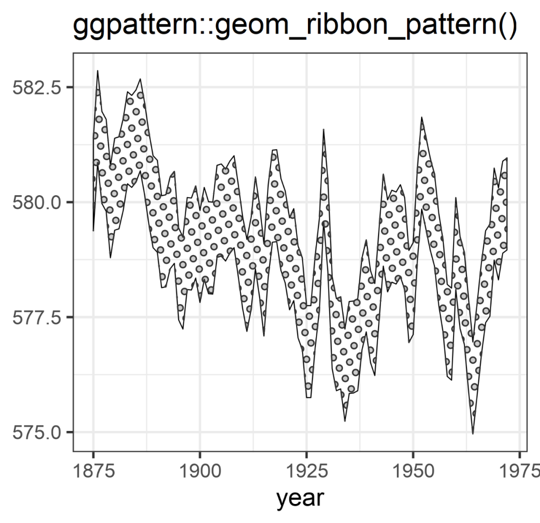 ggpattern——ggplot2的好帮手-CSDN博客
