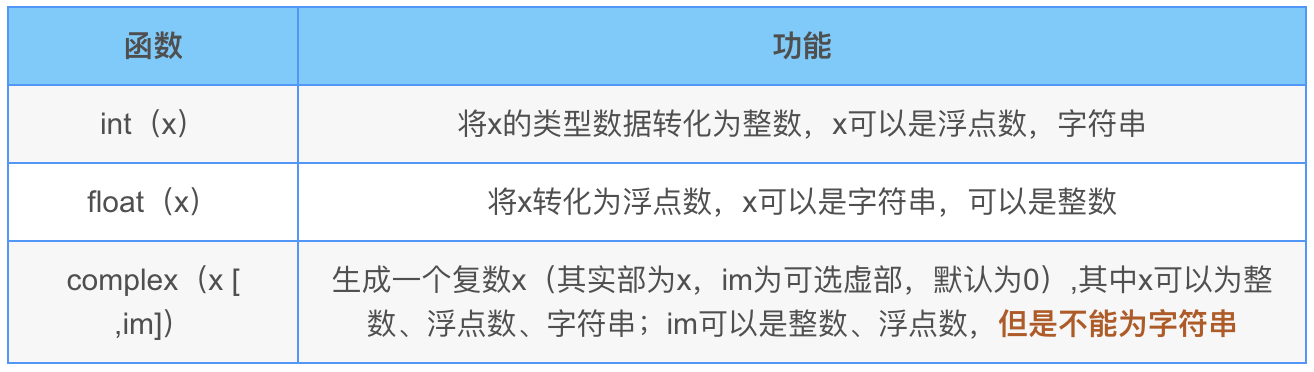 15、math 模块：数学运算相关_math模块-CSDN博客