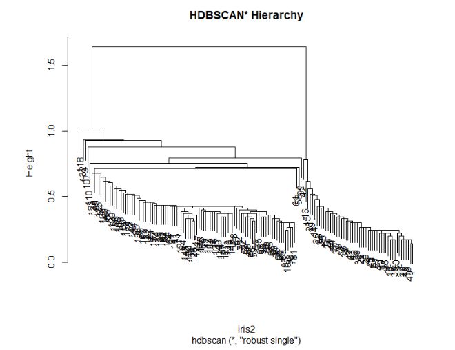 用R语言实现密度聚类dbscan-CSDN博客
