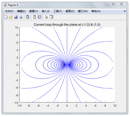 linspace函数matlab_无82云学习 | MATLAB专题 电磁场篇-CSDN博客