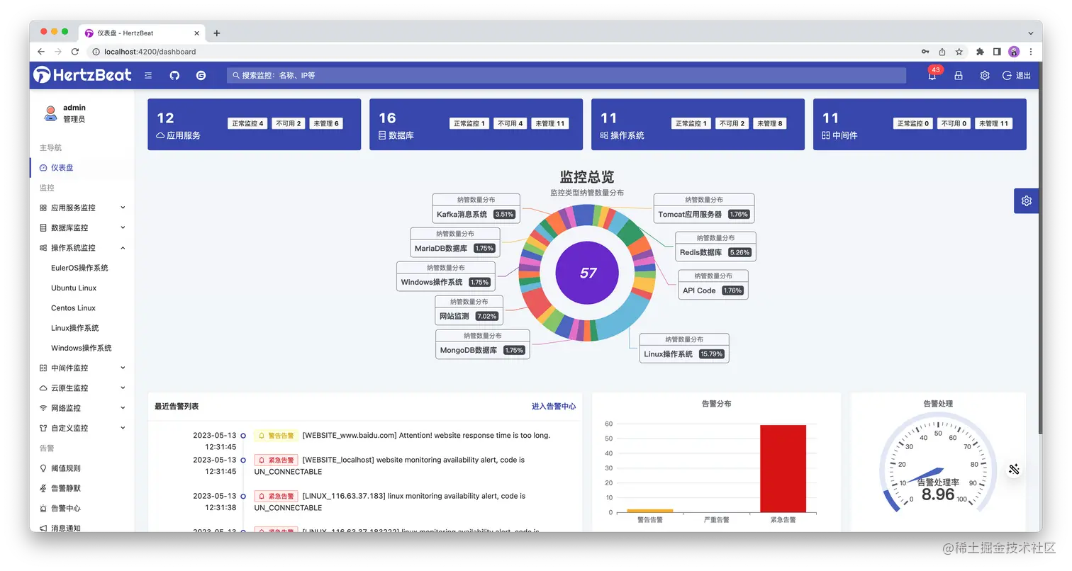 使用开源时序数据库 Greptimedb 存储开源实时监控 Hertzbeat 的指标度量数据 Csdn博客 5020