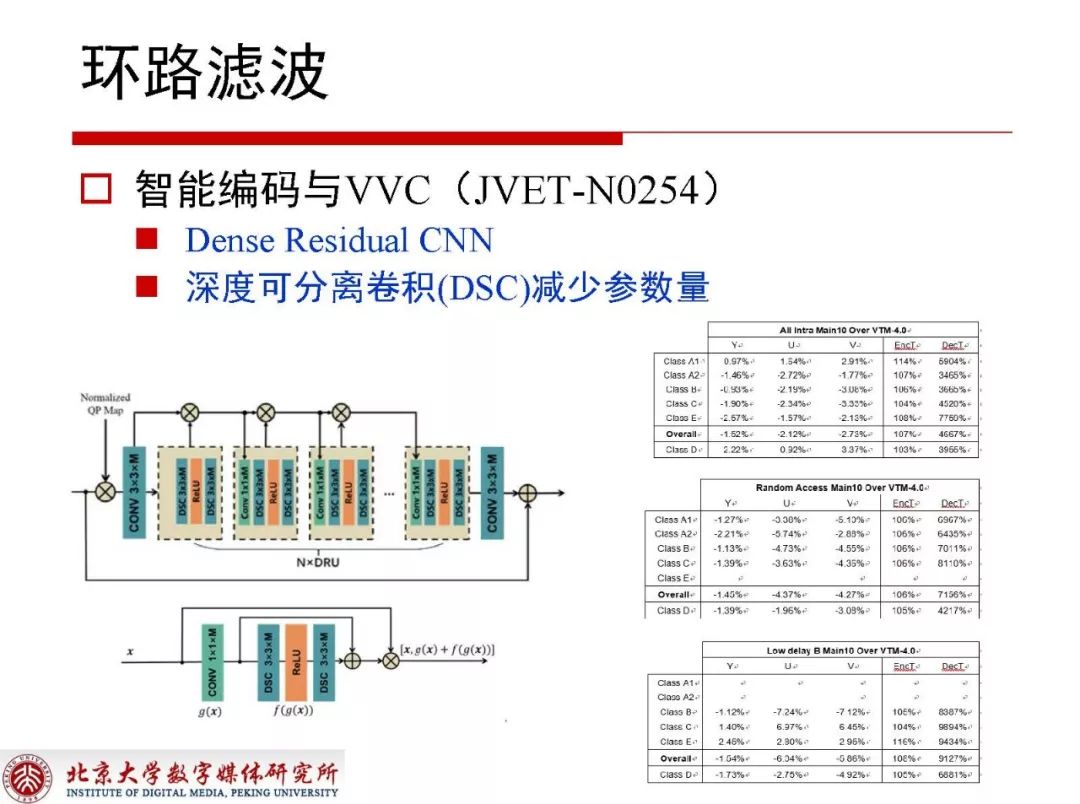 深度学习赋能视频编码_LiveVideoStack_的博客-CSDN博客
