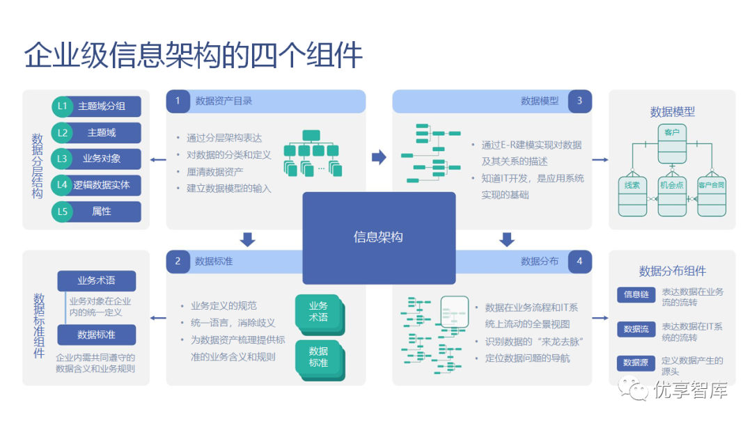 制造业数据治理、数据管理与数据中台架构解决方案(ppt)装备制造数据中台解决方案ppt下载 Csdn博客