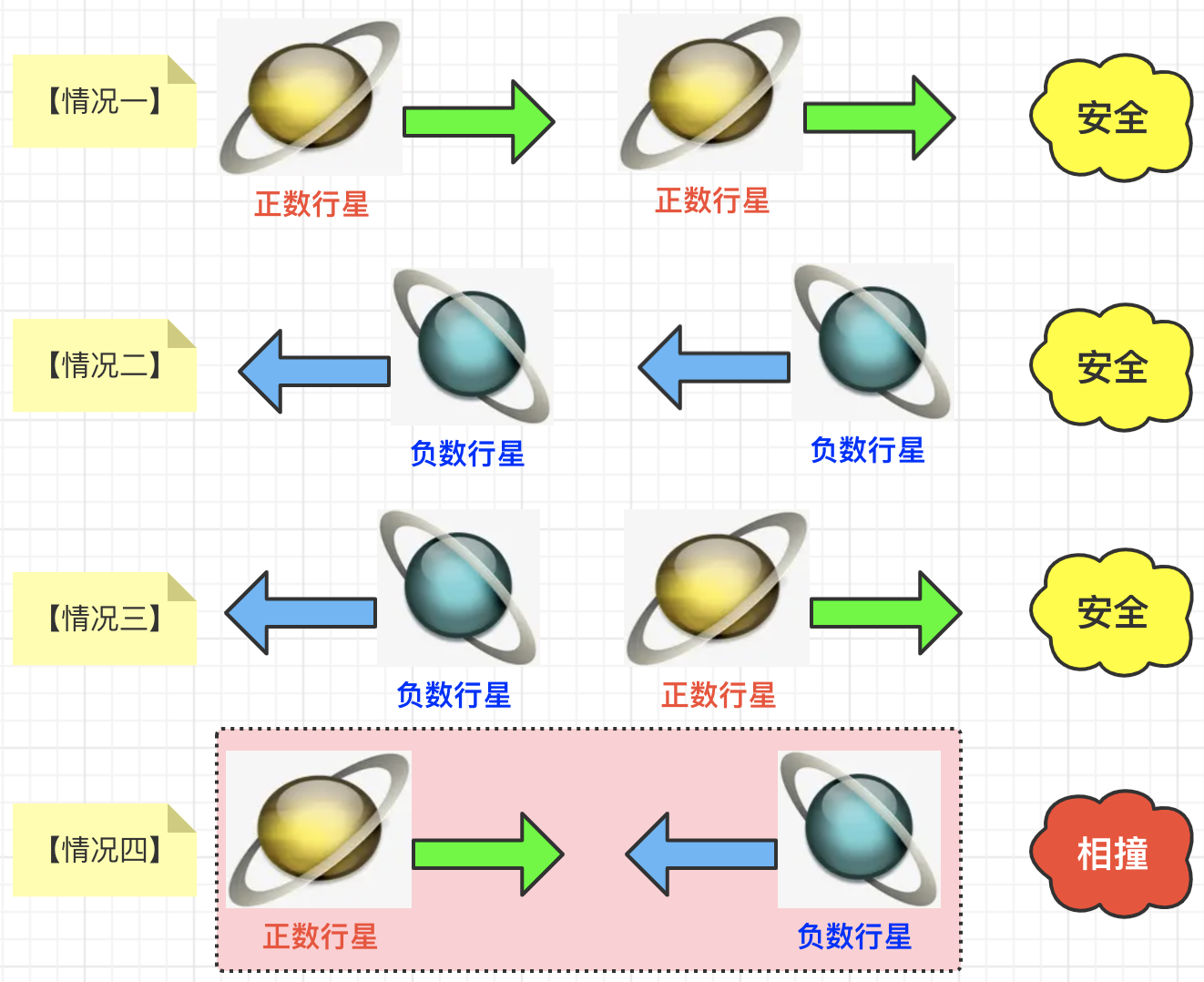 图解leetcode——735 行星碰撞（难度：中等）leetcode735 Csdn博客 