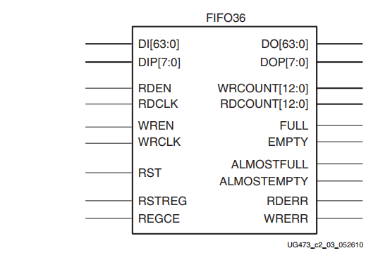 FPGA - 7系列 FPGA内部结构之Memory Resources -02- FIFO资源_fifo18e1-CSDN博客