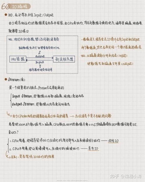初学python的体会心得20字初学python的体会心得2000 Csdn博客