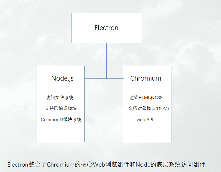 用electron 打包发布集成vue2.0项目的操作过程_vue2 项目打包electron-CSDN博客