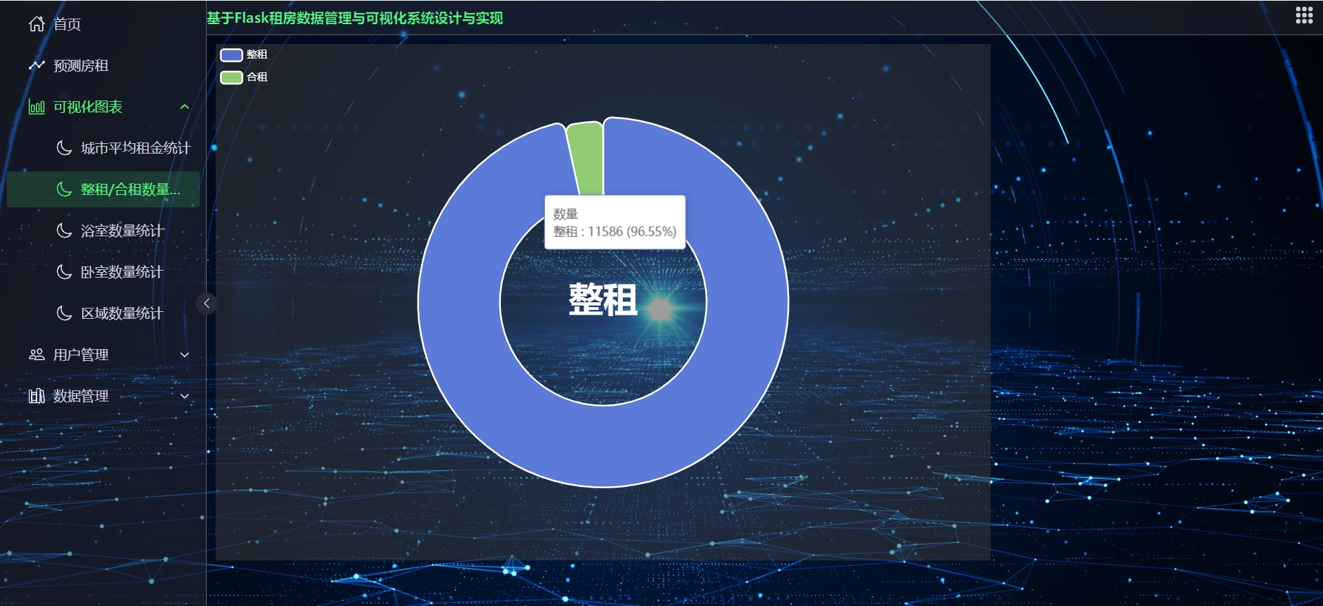 含文档ppt源码等 精品大数据项目 Python基于flask实现的租房数据管理与可视化系统 Csdn博客