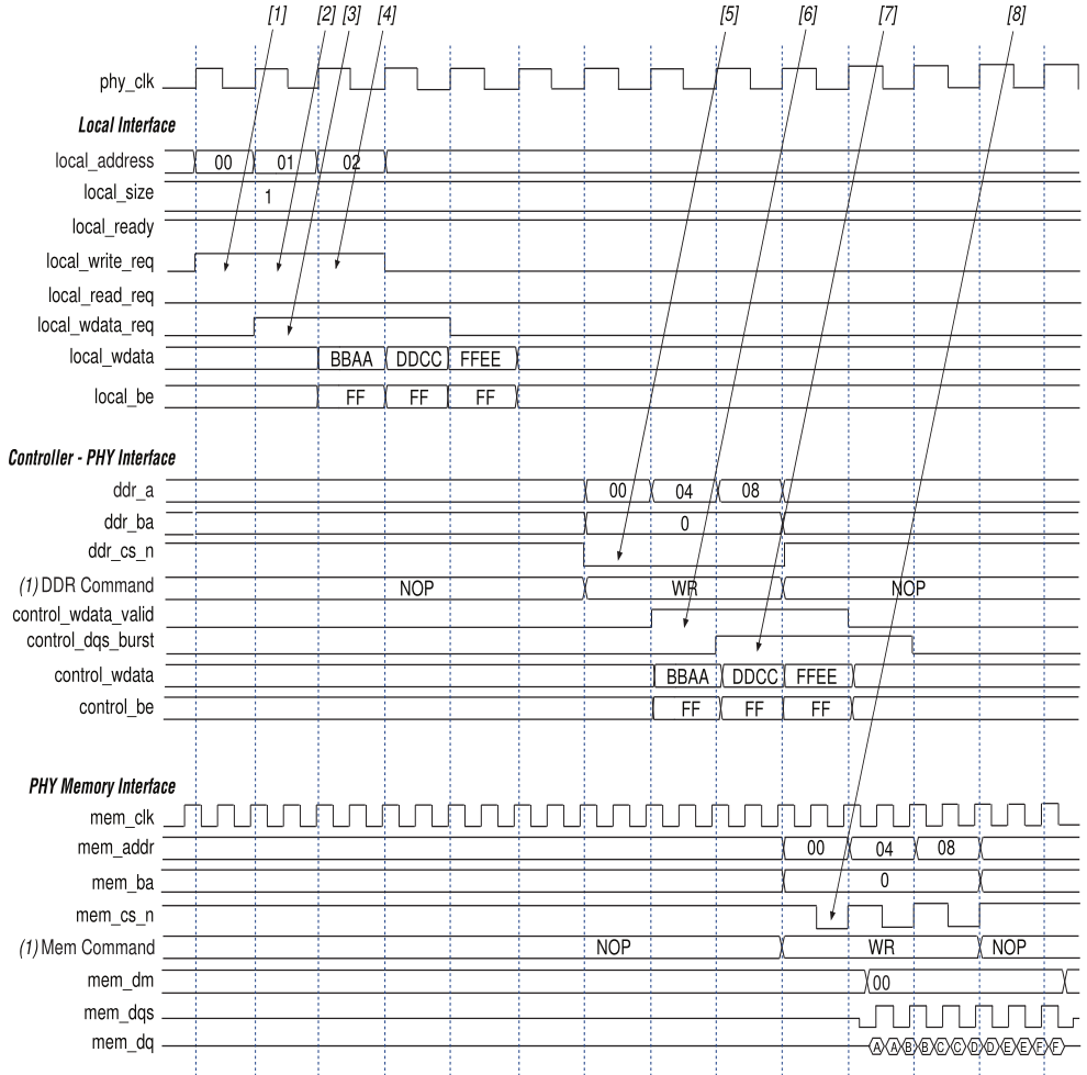 [附源码]Quartus平台DDR2IP核讲解、仿真及其代码_quartus怎么看ip的代码-CSDN博客