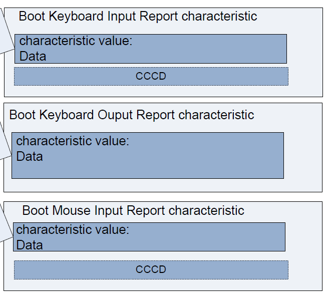 蓝牙HID说明-CSDN博客
