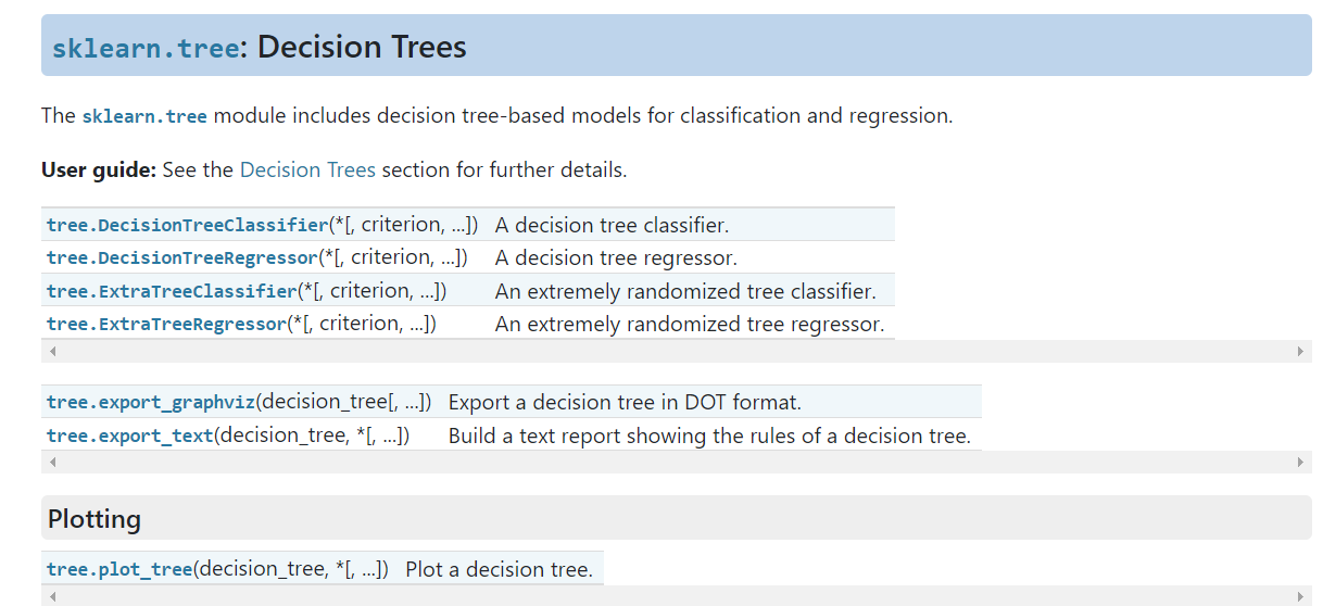 机器学习实战（二）：决策树（sklearn）_在给定的lenses.txt中,一共有24组数据,数据的labels依次是age ...