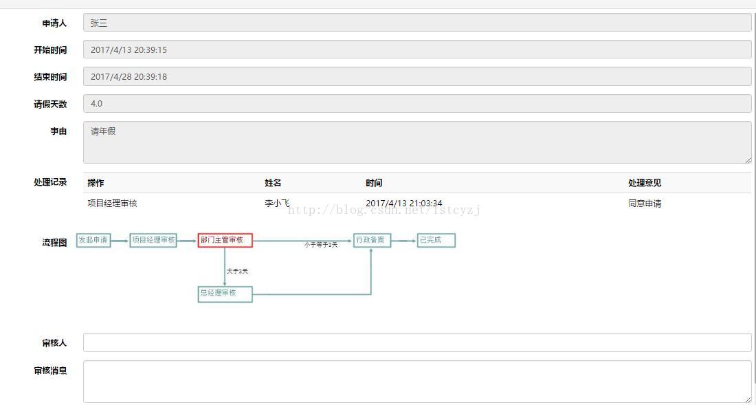 WorkFlow .Net 流程引擎_c# workflow-CSDN博客