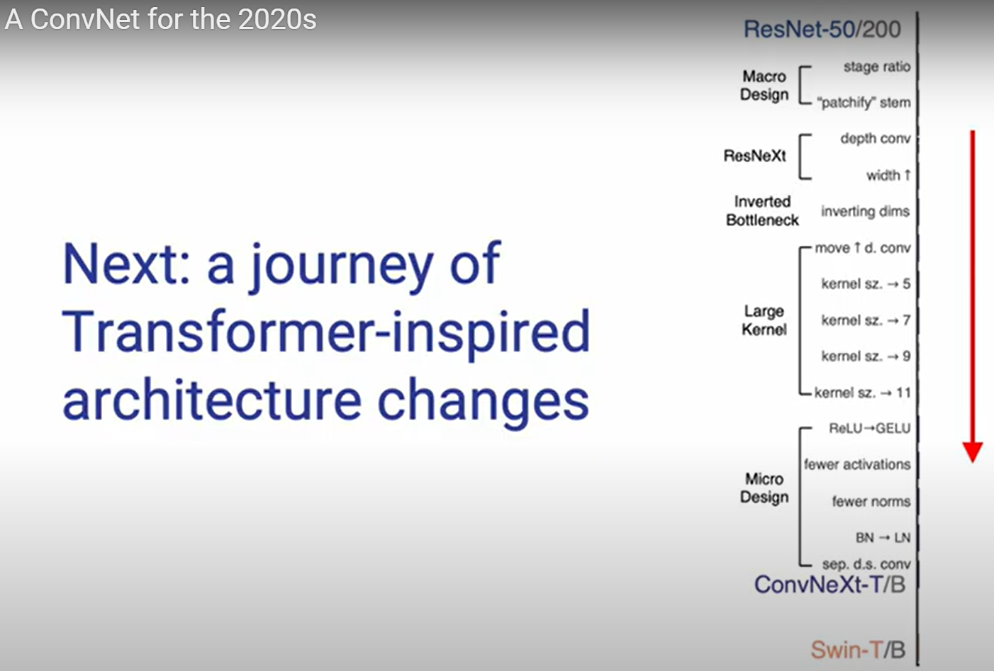 ConvNeXt-V2: 当 MAE 遇见 ConvNeXt 会碰撞出怎样的火花？_global response normalization ...