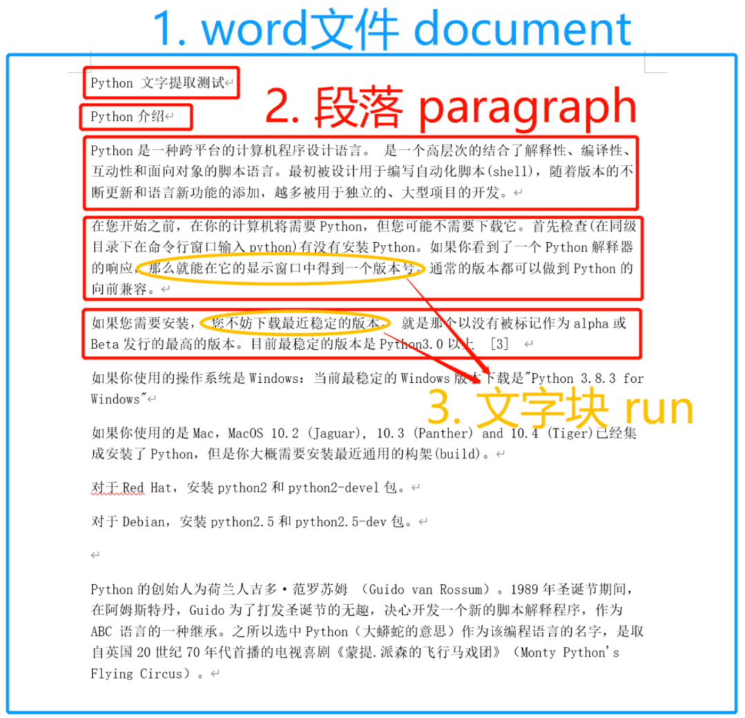 Python Docx Runs别再问我python怎么操作word了! Csdn博客