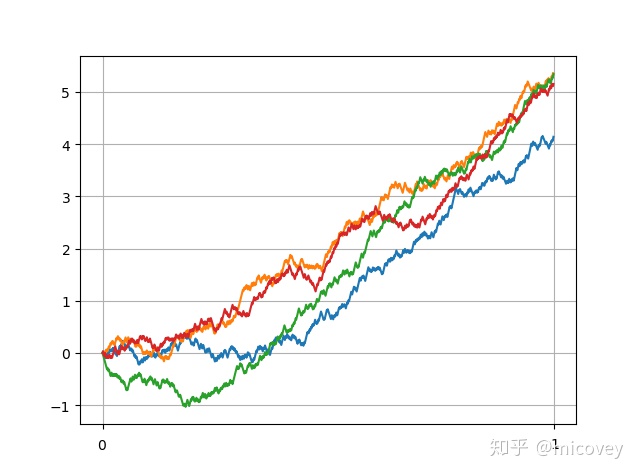 c++rs法计算hurst指数_随机过程（1）：随机游走，布朗运动，Hurst指数-CSDN博客